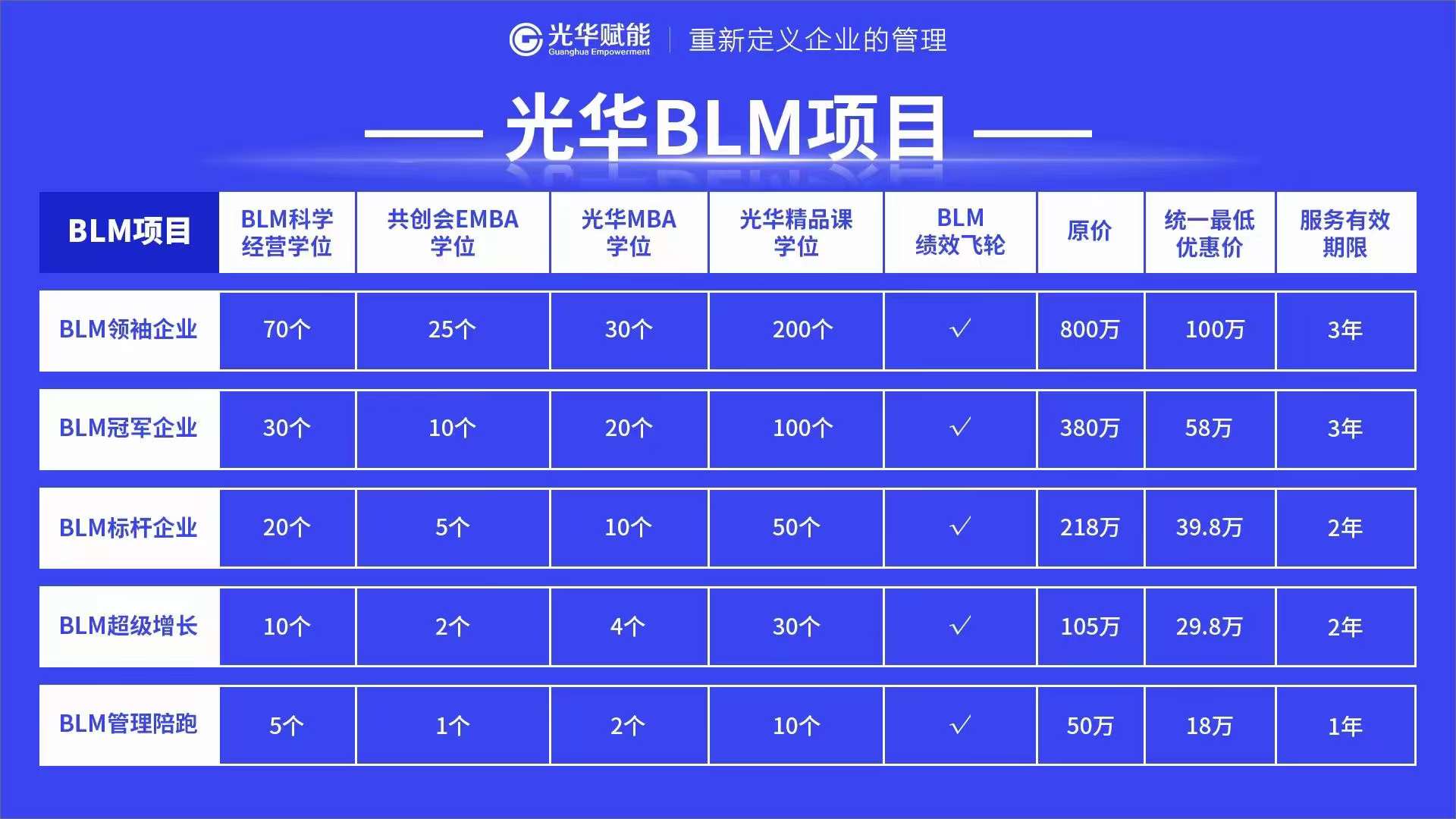 光华BLM项目报价